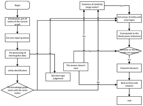 Fault Knowledge Graph Construction And Platform Development For