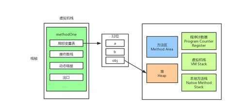 从一道面试题开始学习jvm：java最大栈深度有多大？栈的深度 Csdn博客