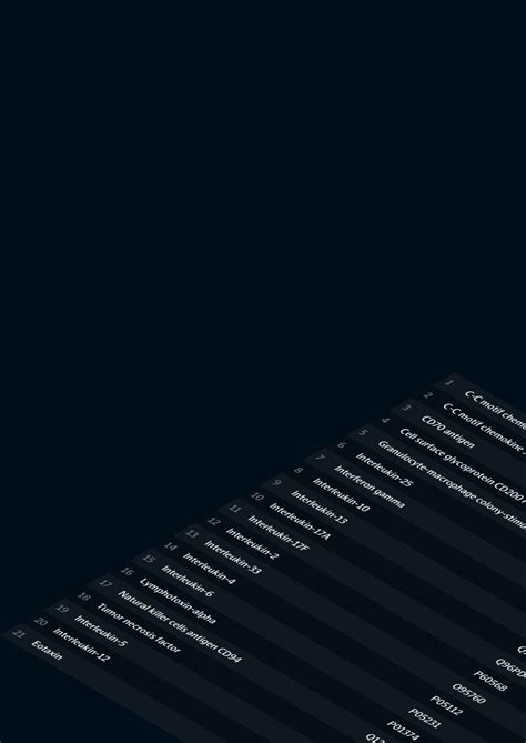 Olink Flex — Olink®