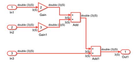 Create A Model With Symbolic Dimensions Matlab And Simulink