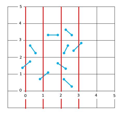 Yet Another Buffons Needle Simulation Using Python James D Mccaffrey