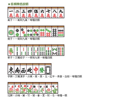 台灣麻將台數怎麼算？台灣麻將玩法、技巧總整理﹝任你博精選﹞