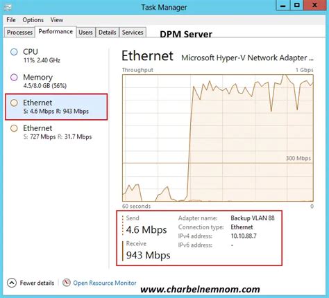 Isolate DPM Backup Traffic In Hyper V CHARBEL NEMNOM MVP MCT CCSP CISM Cloud