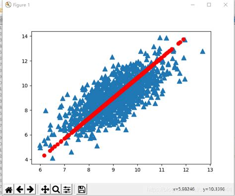机器学习 降维技术pcapca降维的原理及步骤 Csdn博客