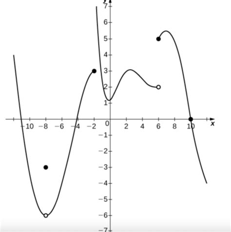Limit Notations Flashcards Quizlet