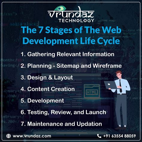 vrundaz technology on linkedin websitedevelopment
