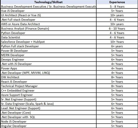 Priya Vijayaragavan On Linkedin Connections Jobs2022 Chennai Bangalore