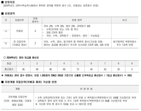 2023 건국대 글로컬 정시등급 건대 건국대학교 글로컬 미대 인문 자연 수능등급 경쟁률 백분위 커트라인 입시결과 입결 산업