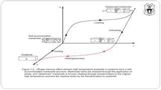 Shape Memory Alloys PPTX