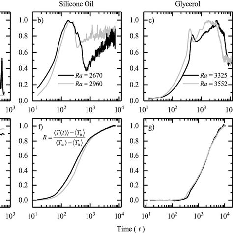 Figure Shows Scaled Standard Deviation σσ Max Of The Angular Download Scientific Diagram
