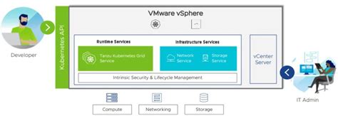 Nisar Ahmad On Linkedin Vmware Esxi Advancedadmin Techwrix