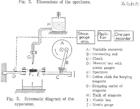 figure 1 from modification of astm d671 type fatigue testing apparatus for chemical fatigue