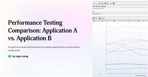Performance Testing Comparison Application A Vs Application B