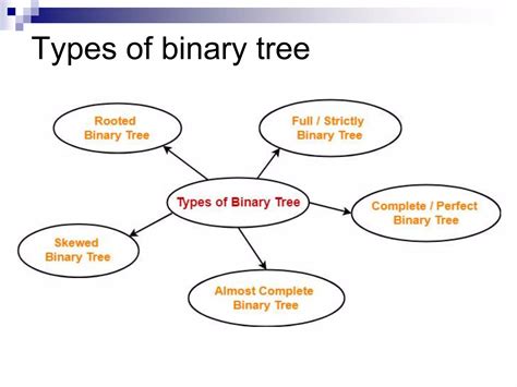 Binary Treepptx