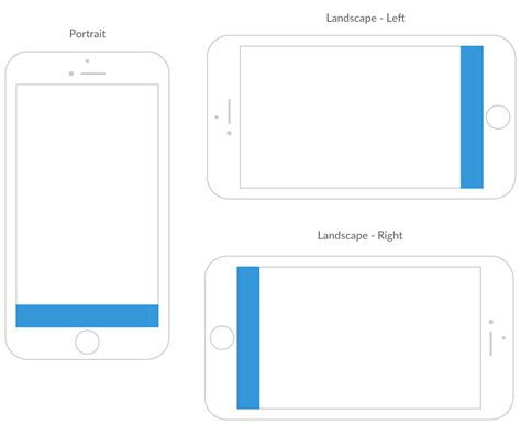 Html How To Fix A Div To The Same Side When A Mobile Is On Landscape