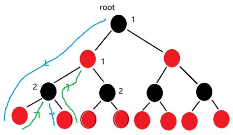 Java数据结构第二十五期：红黑树传奇，当二叉树穿上 红黑铠甲” 应对失衡挑战 Csdn博客