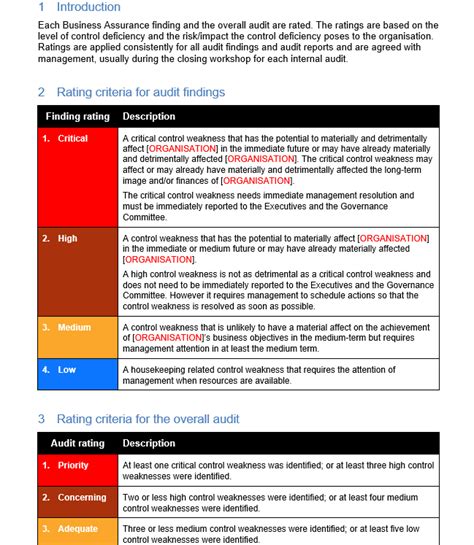 Criteria For Audit Rating GRCReady