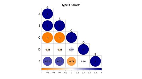 Corrplot Formatting Options Pptx