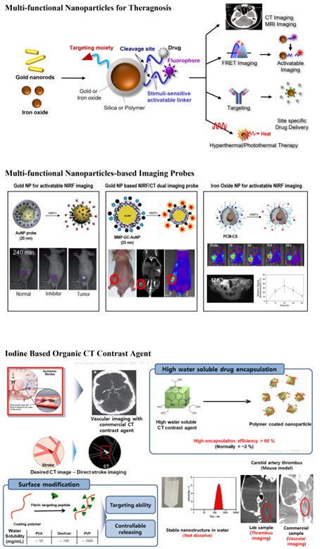 Molecular Imaging 나노바이오재료연구실