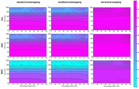 Results Of The Second Experiment On The Synthetic Data Heat Maps Of Download Scientific