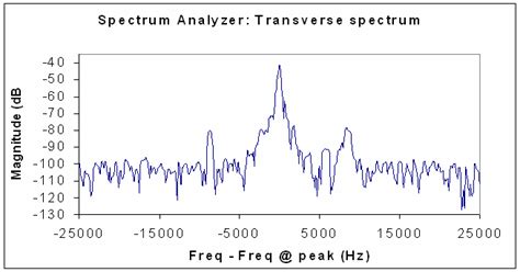 Observed Signal To Noise Ratio Download Scientific Diagram