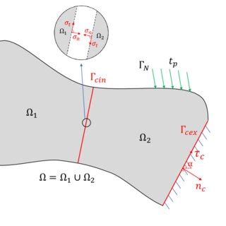 PDF Equilibrium Finite Element And Error Estimation For Frictional Contact Problem Based On