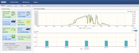 The Classification Of PV Plants And Sensor Types Based On IEC Standards Seven Sensor