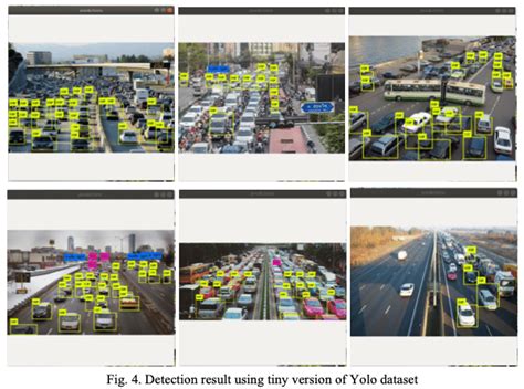 Detection Result Using Tiny Version Of Yolo Dataset Download