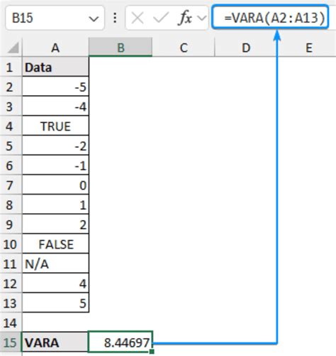 How To Calculate Variance In Excel With 2 Examples Excel Insider