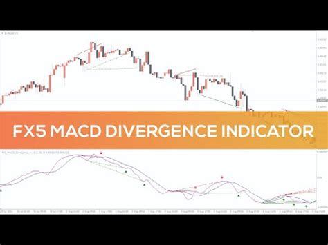 FX5 MACD Divergence Indicator For MT4 BEST REVIEW YouTube