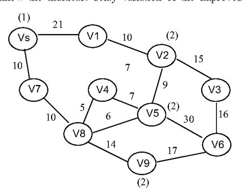 Figure 1 From A Heuristic Multicast Algorithm To Support Qos Group