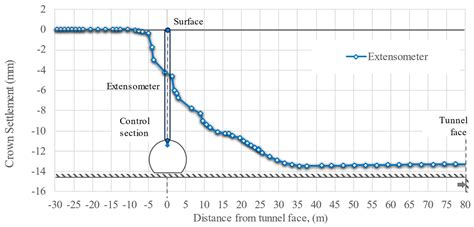 Numerical Modeling For Tunnel Lining Optimization
