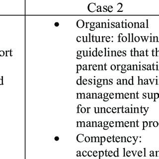 Findings From Three Cases According To Three Components Download Scientific Diagram