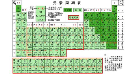 元素周期表高清4k 千图网