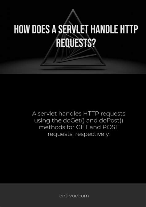 Orglance Technologies Llp On Linkedin Servlet Request Entrvue