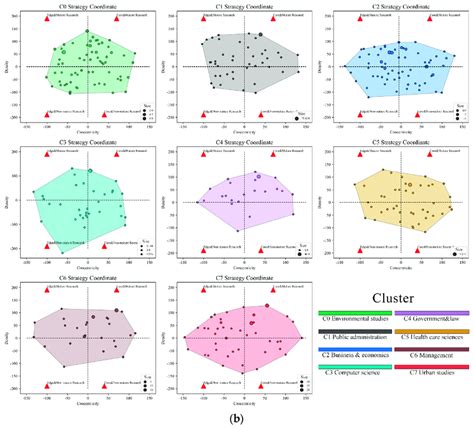 Strategic Coordinate Evolution Of Theme Word A Macro Evolution Of Download Scientific Diagram