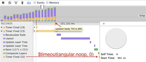 Improving Angular Web App Performance Example Better World By Better Software