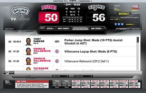Spursscrbrd The San Antonio Spurs Call This Their Tv Compa Flickr