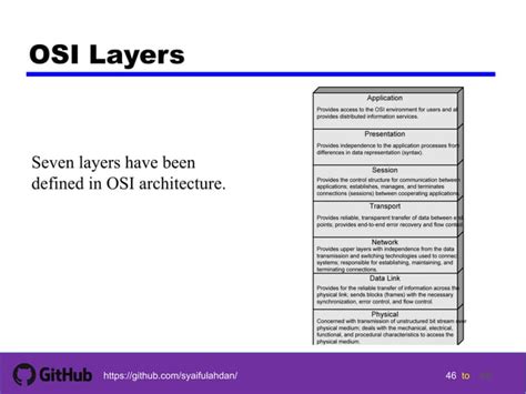 Dc Ch02 Protocol Architecture Ppt
