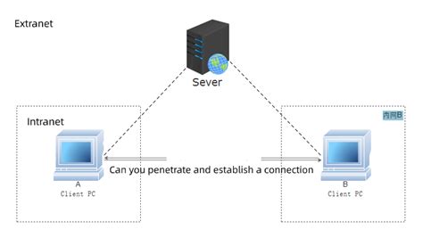 What Do You Need To Know About Peer To Peer Transfer