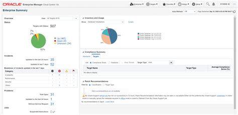 Using Information Publisher Reports In Oracle Enterprise Manager For