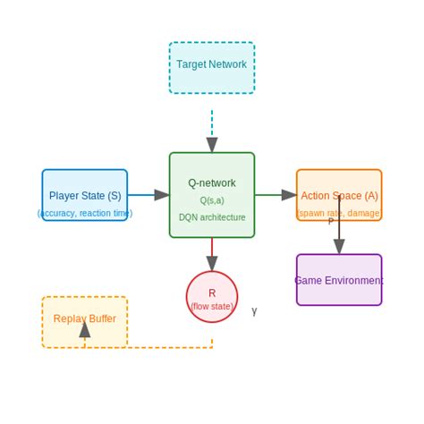Ai Balancing In Game Difficulty Adjustment Ai Tutorial Next Electronics