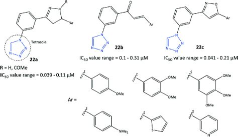 Tetrazole Based Derivatives 22 Download Scientific Diagram