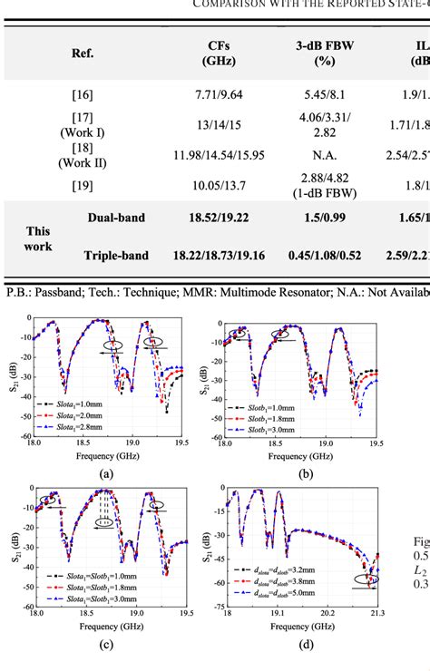 Figure 1 From Design Of 3 D Integrated Siw Multiband Bandpass Filter With Split Type Extended