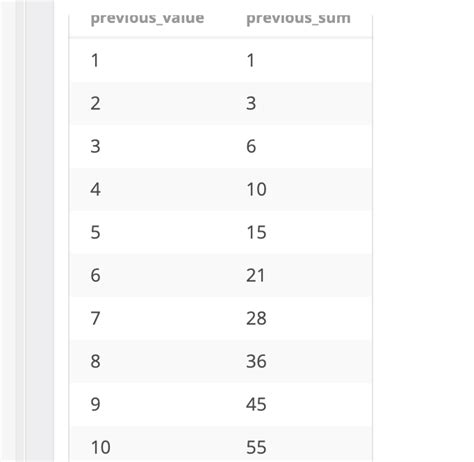 Recursive Queries Using Sql Part 1 By Jayant Singh Medium