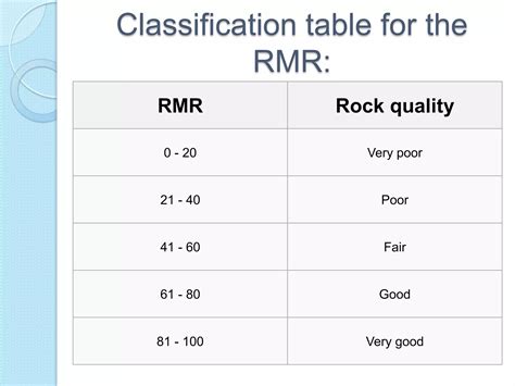 Rock Mass Classification Pptx Geology Science