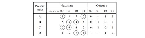 Solved Chapter Problem P Solution Fundamentals Of Digital Logic
