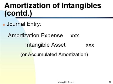 Intermediate Financial Accounting I Intangible Assets Chapter Outline