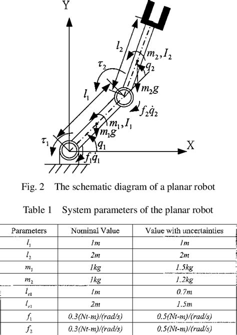 Figure 2 From Variable Structure Model Following Control Of Robot