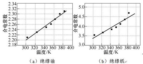换流变压器油纸绝缘存在的问题 纤维素